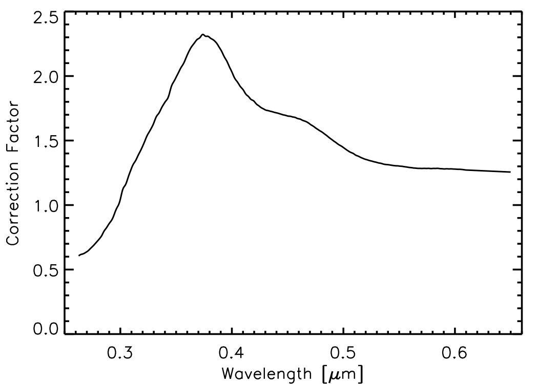 LCROSS VSP Recalibration – Virtual Planetary Laboratory