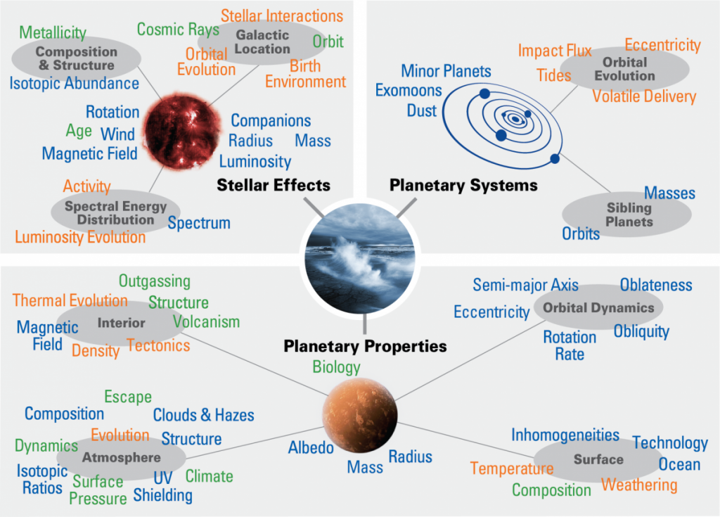 Task C: The Habitable Planet – Virtual Planetary Laboratory