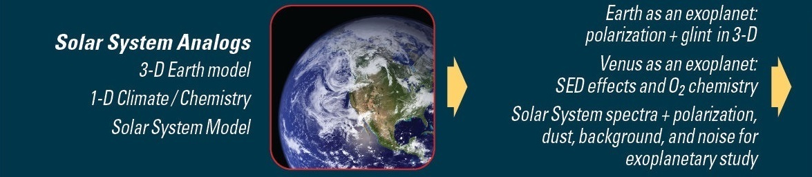 Virtual Planetary Laboratory