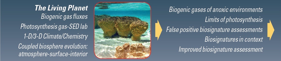 Virtual Planetary Laboratory